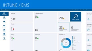 Infrastrukturní reporting | PPTX