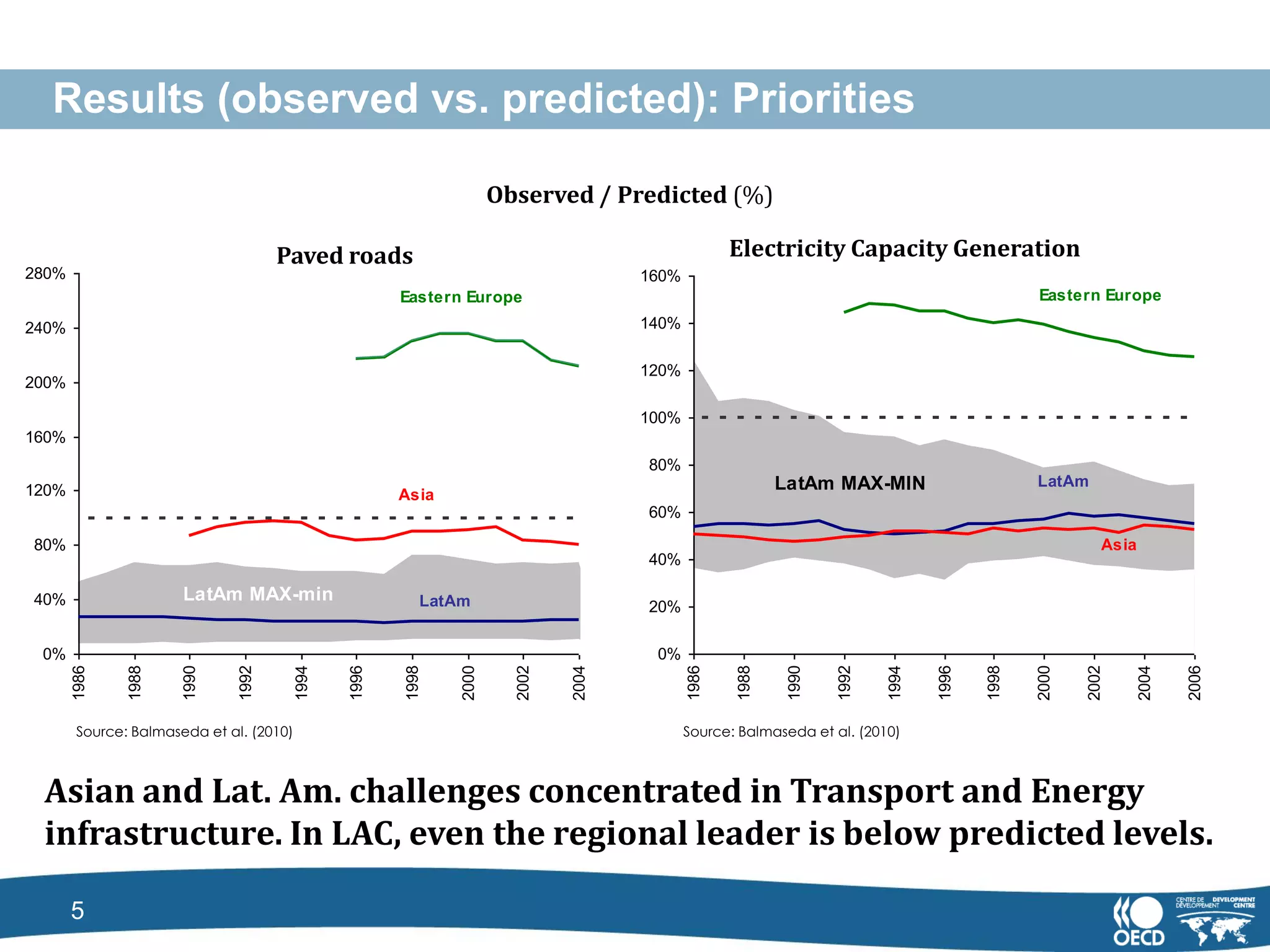 Domestic resource mobilization. Infrastructure | PDF