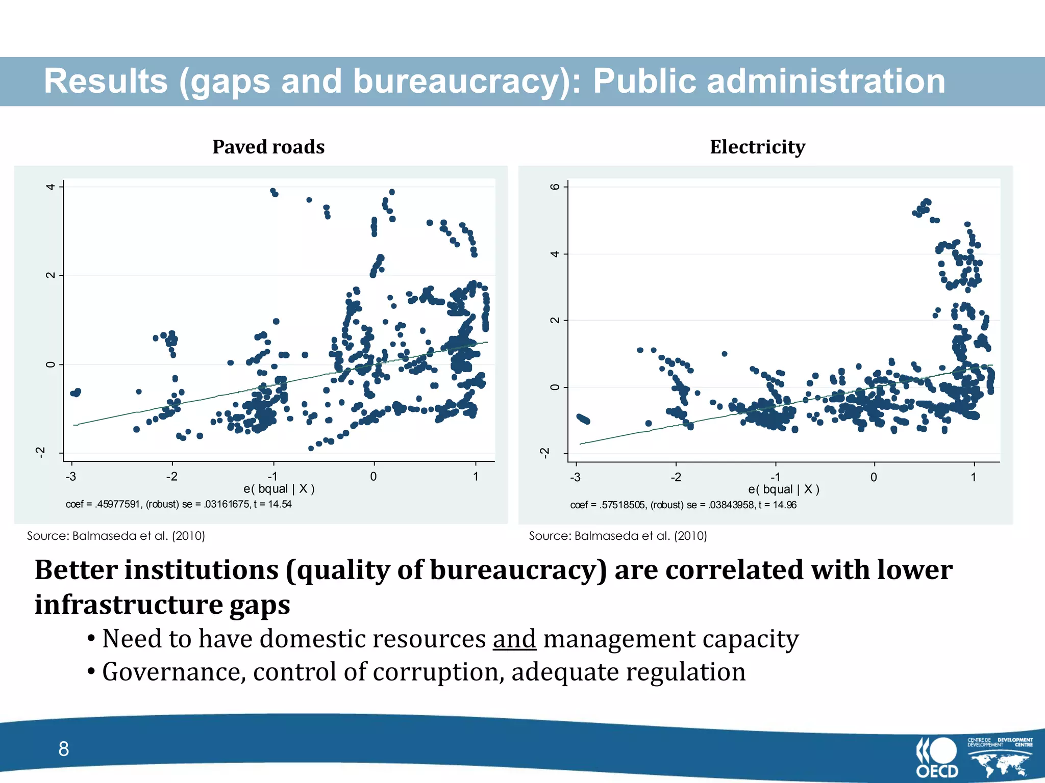 Domestic resource mobilization. Infrastructure | PPT