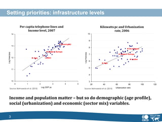 Domestic resource mobilization. Infrastructure | PPT