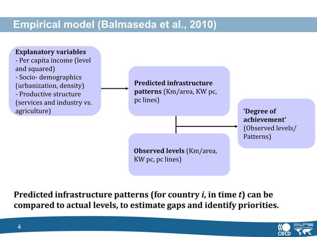Domestic resource mobilization. Infrastructure | PPT