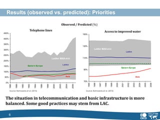 Domestic resource mobilization. Infrastructure | PPT