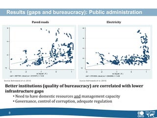 Domestic resource mobilization. Infrastructure | PDF