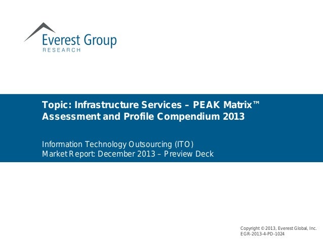 Infrastructure Services Peak Assessment