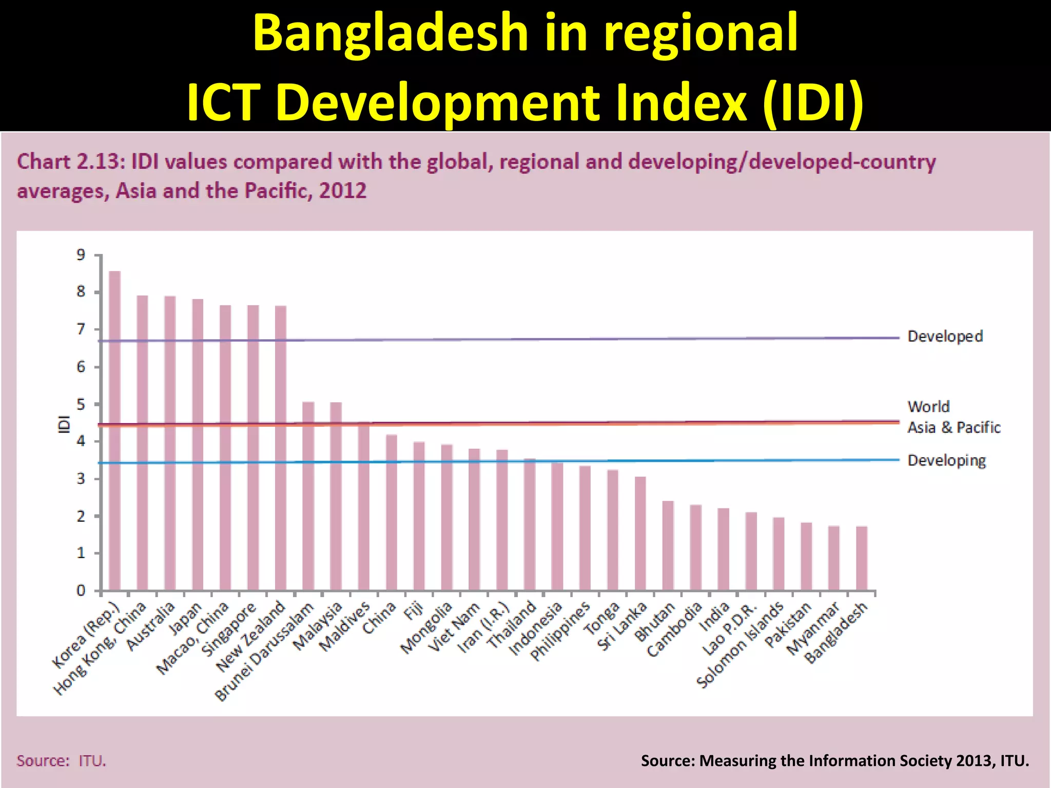 Infrastructure sharing in bangladesh bottlenecks and way forward | PPSX
