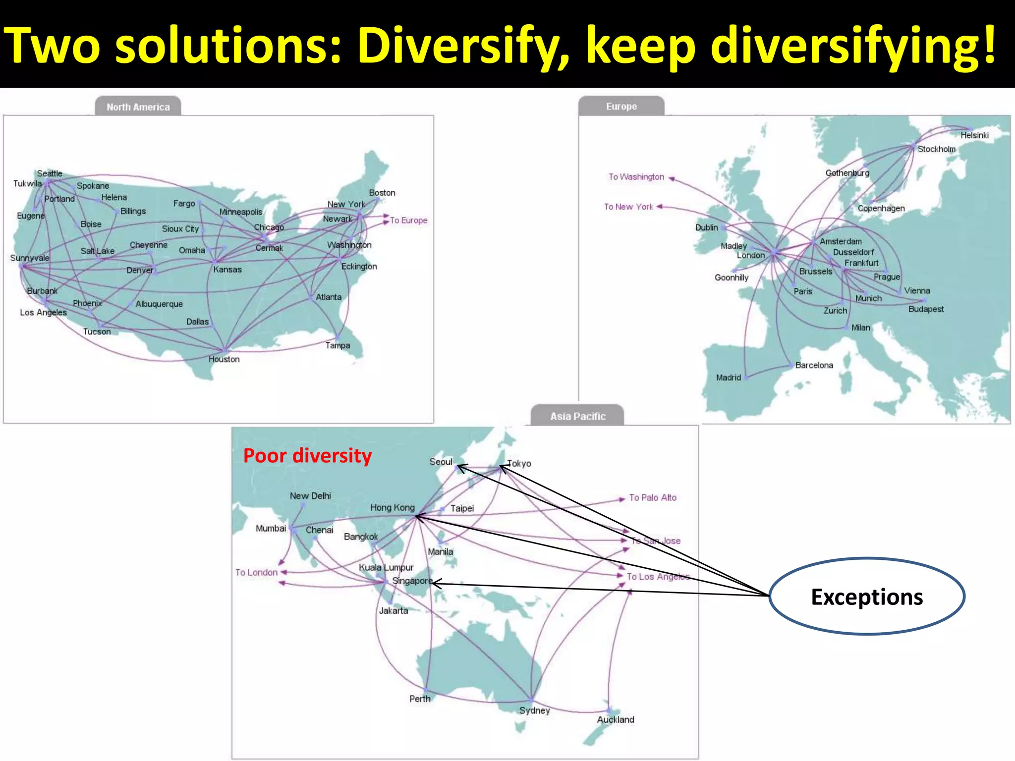 Infrastructure sharing in bangladesh bottlenecks and way forward | PPSX
