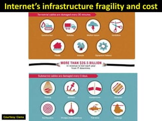 Infrastructure sharing in bangladesh bottlenecks and way forward | PPT