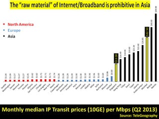 Infrastructure sharing in bangladesh bottlenecks and way forward | PPT