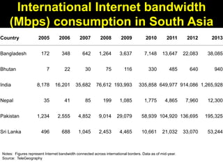 Infrastructure sharing in bangladesh bottlenecks and way forward | PPT