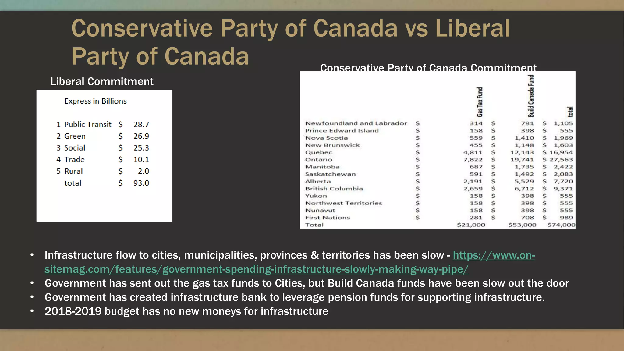 Infrastructure – Canada - Analysis and Commentary | PPTX