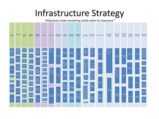 Infrastructure Strategy | PPT