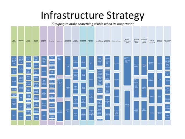 Infrastructure Strategy | PPTX