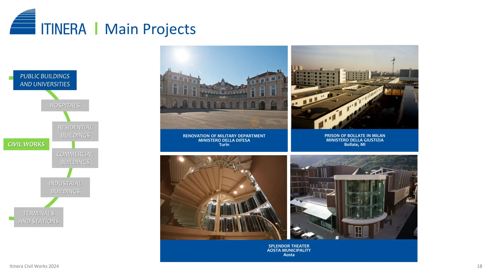 Infrastructure work in modern day sociaty | PDF