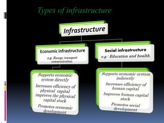 Infrastrucure | PPTX