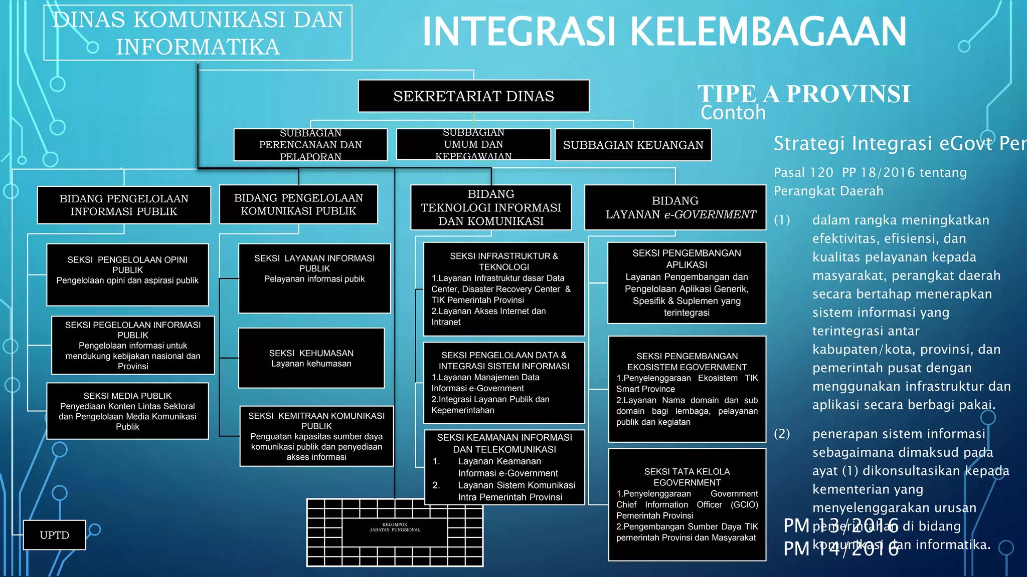 Infrastruktur dan aplikasi berbagi pakai | PPTX