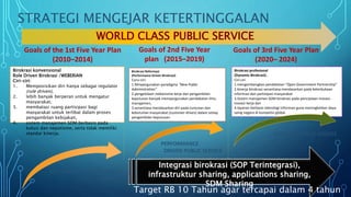 Infrastruktur dan aplikasi berbagi pakai | PPT