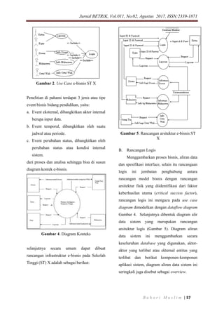 INFRASTRUKTUR E-BUSINESS SEKOLAH TINGGI DI PAGAR ALAM | PDF