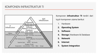 Infrastruktur IT.pptx