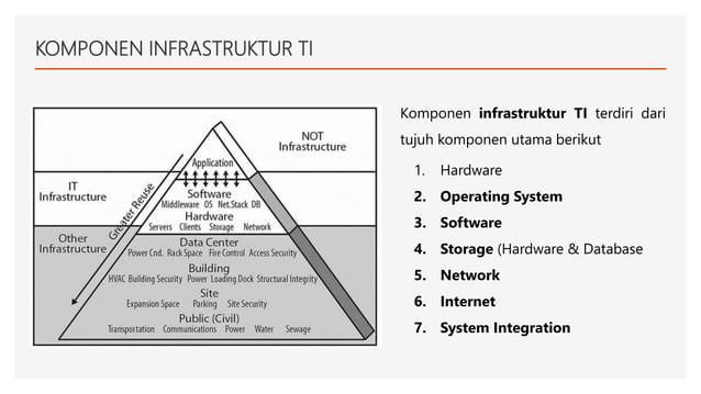 Infrastruktur IT.pptx