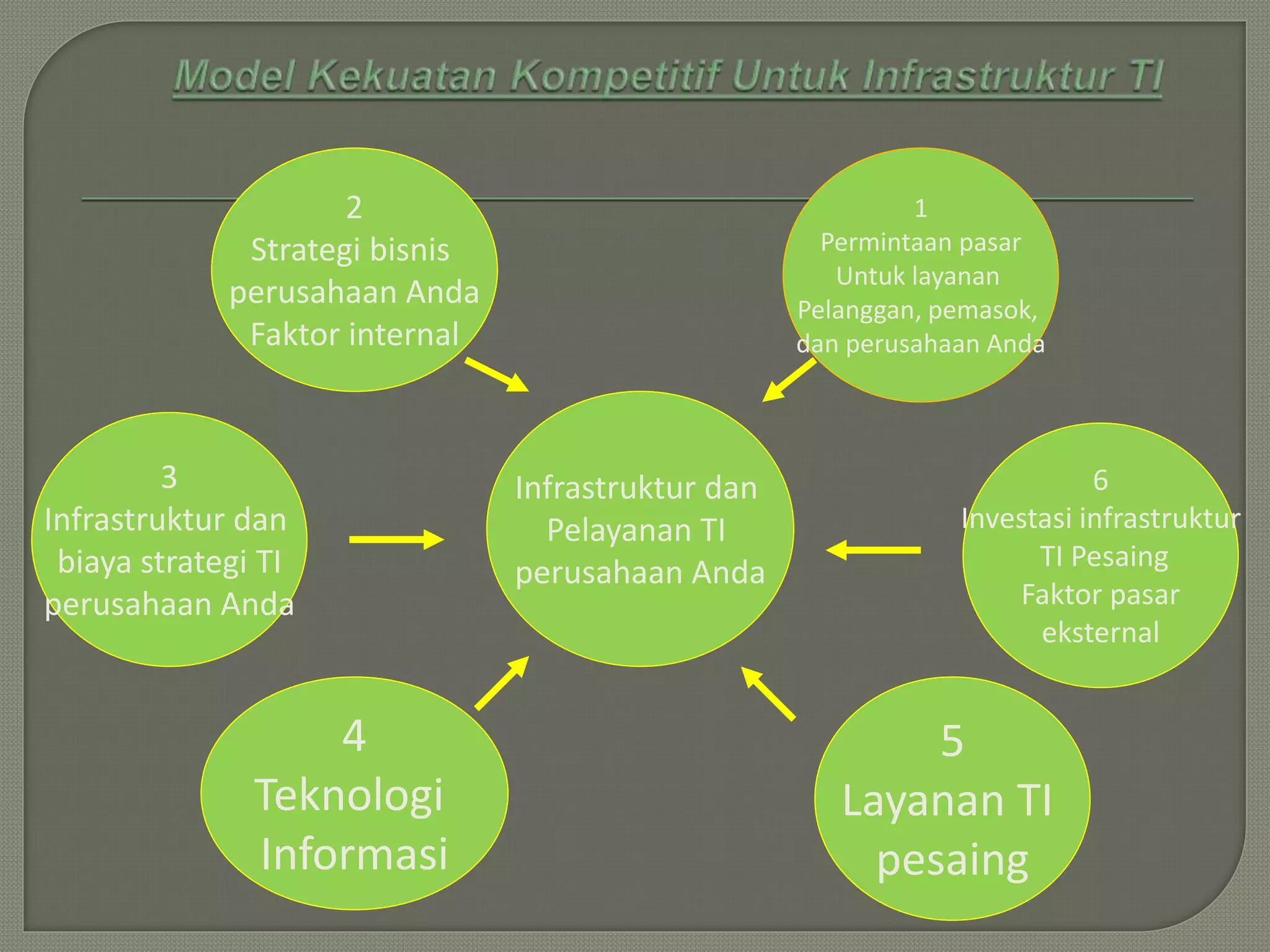 Infrastruktur ti dan teknologi baru | PPTX