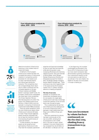 Infrastructure M&A: Journey to the non-core | PDF
