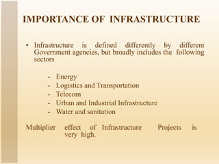 Infrastruture Financing 2.pptx