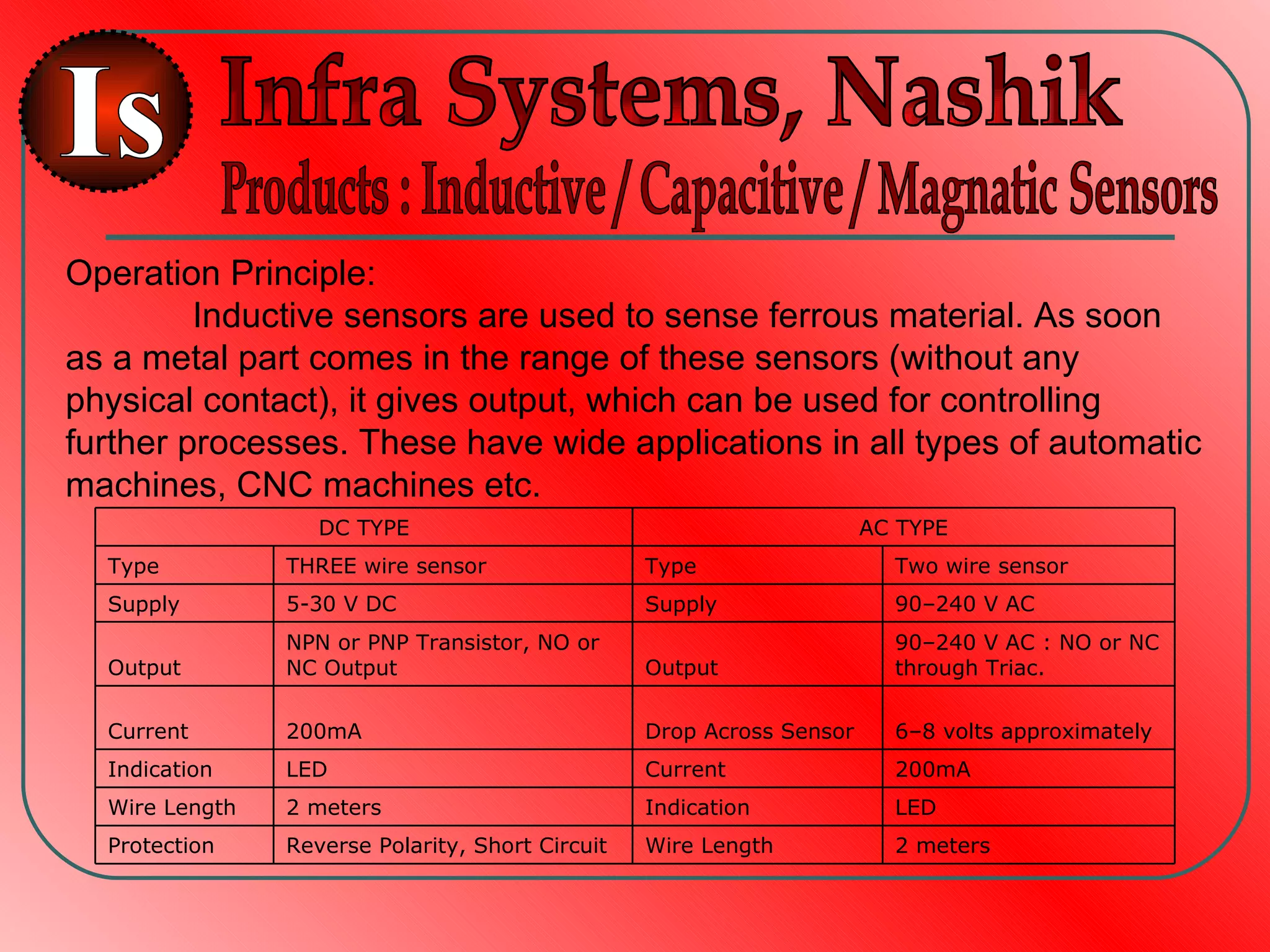 Infra systems | PPT