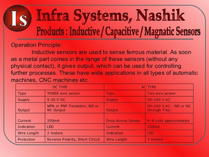 Infra systems