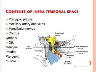 Infratemporal Space Infection