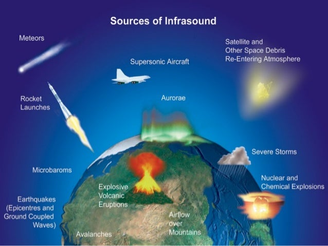 Infrazvuk i-ultrazvuk