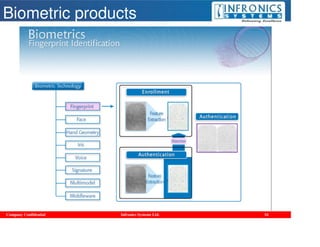Infronics Company Profile | PDF