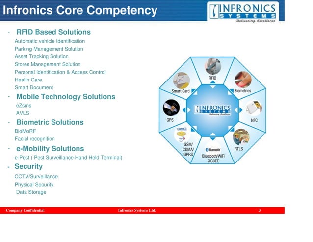 Infronics Company Profile | PPT