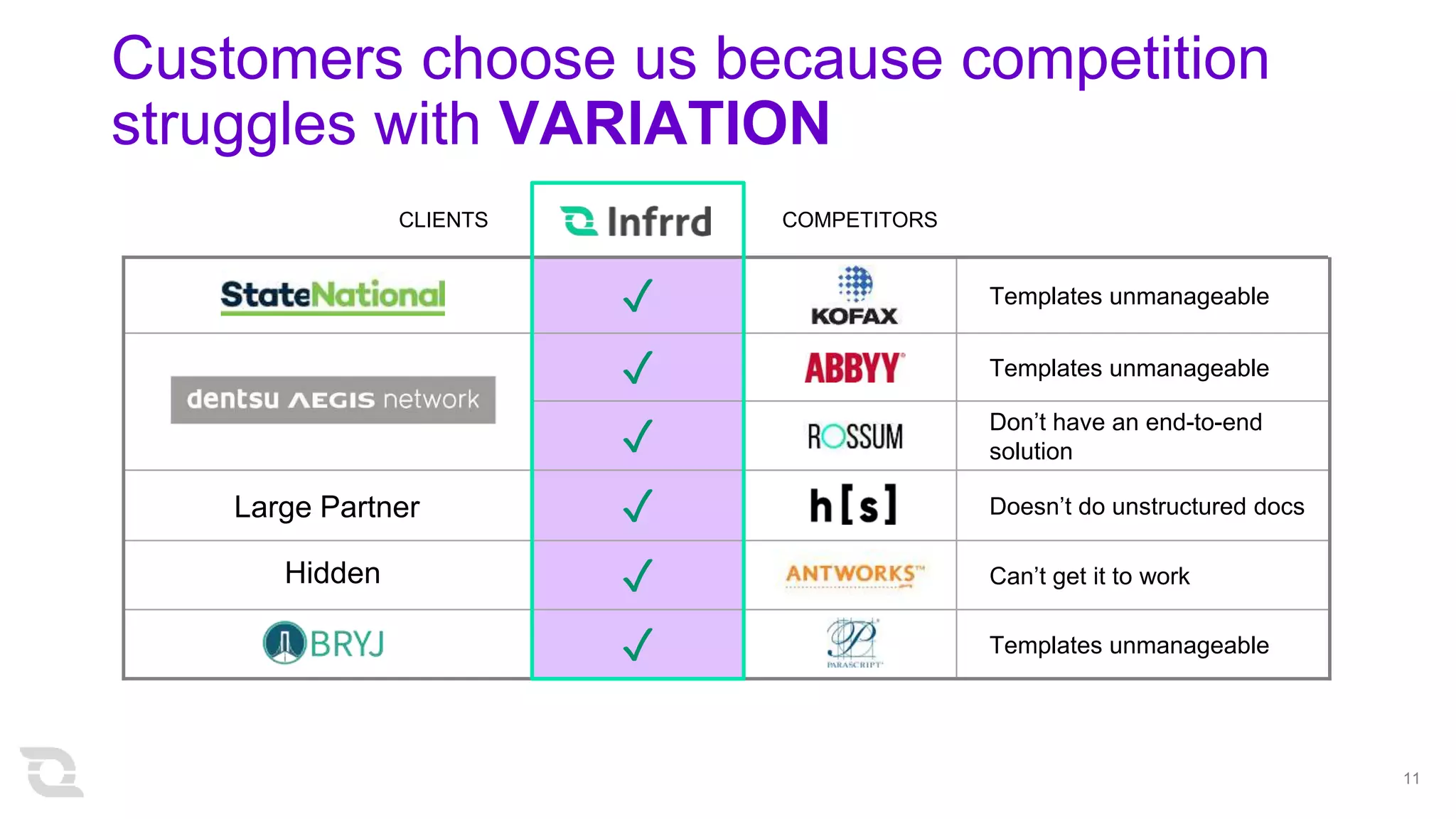 The Digital Innovation Award - Infrrd | PPT
