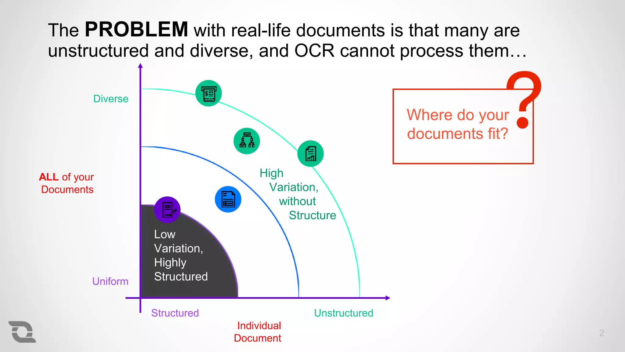 The Digital Innovation Award - Infrrd | PPT