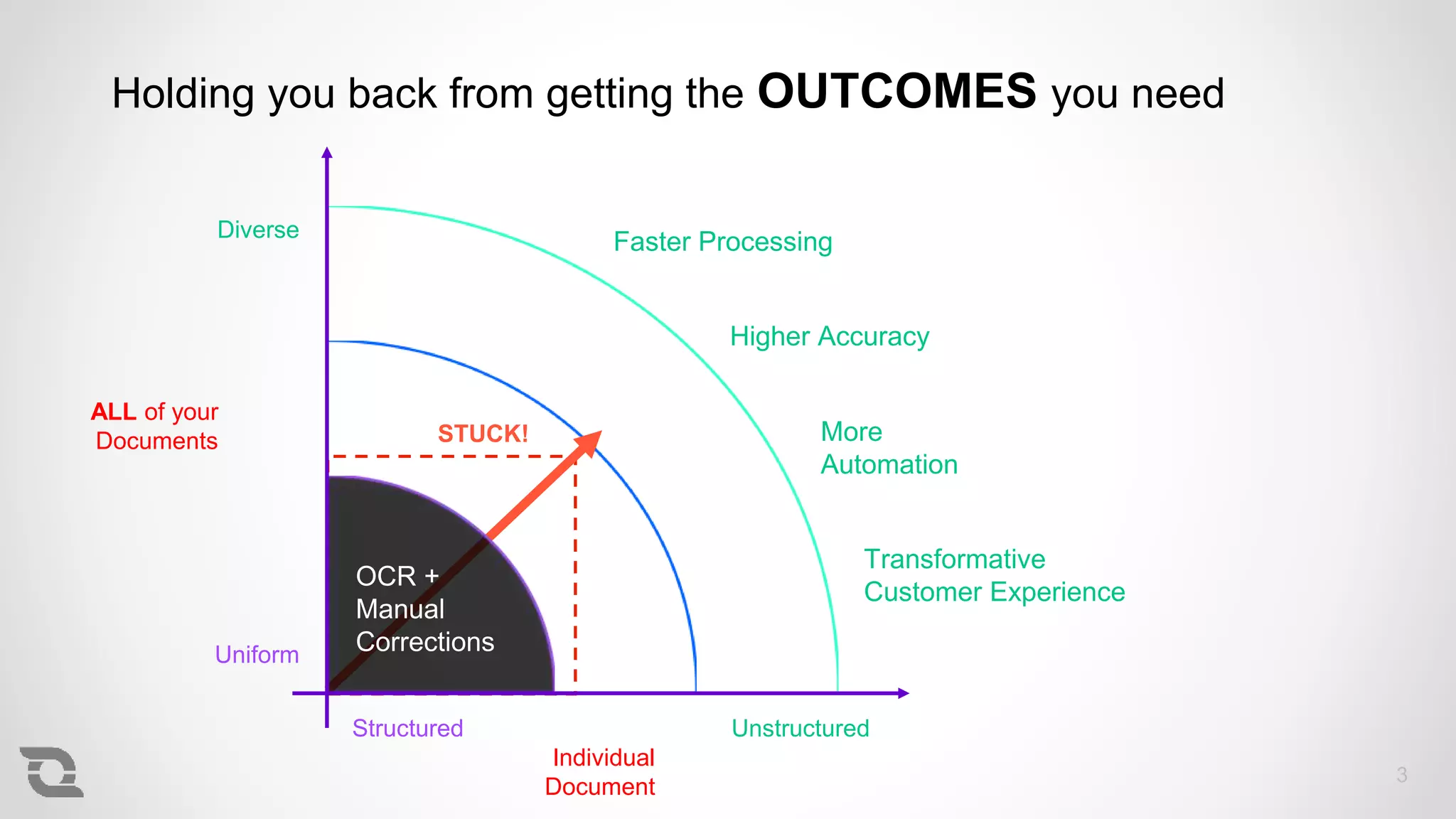 The Digital Innovation Award - Infrrd | PPT