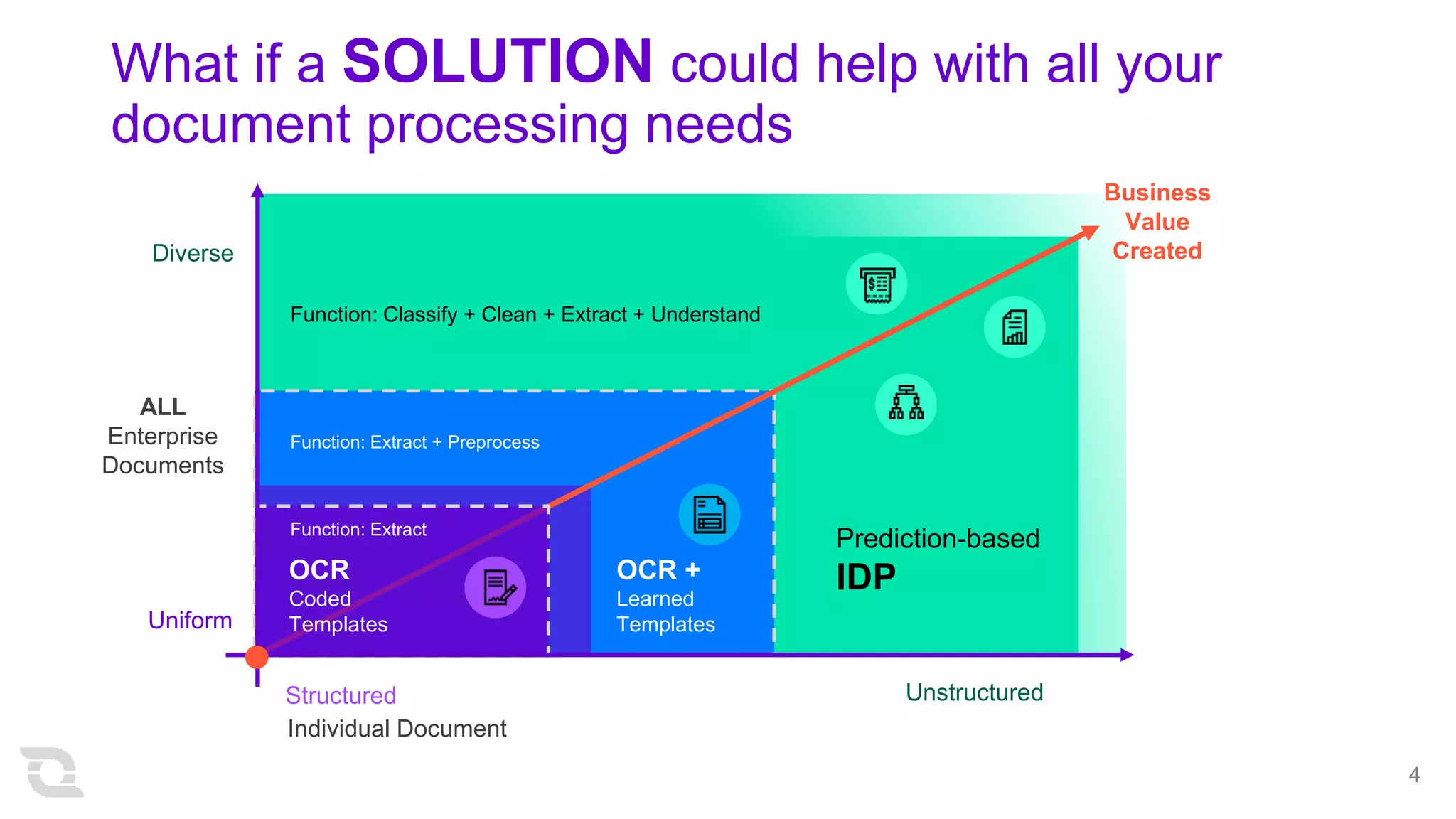 The Digital Innovation Award - Infrrd | PPT