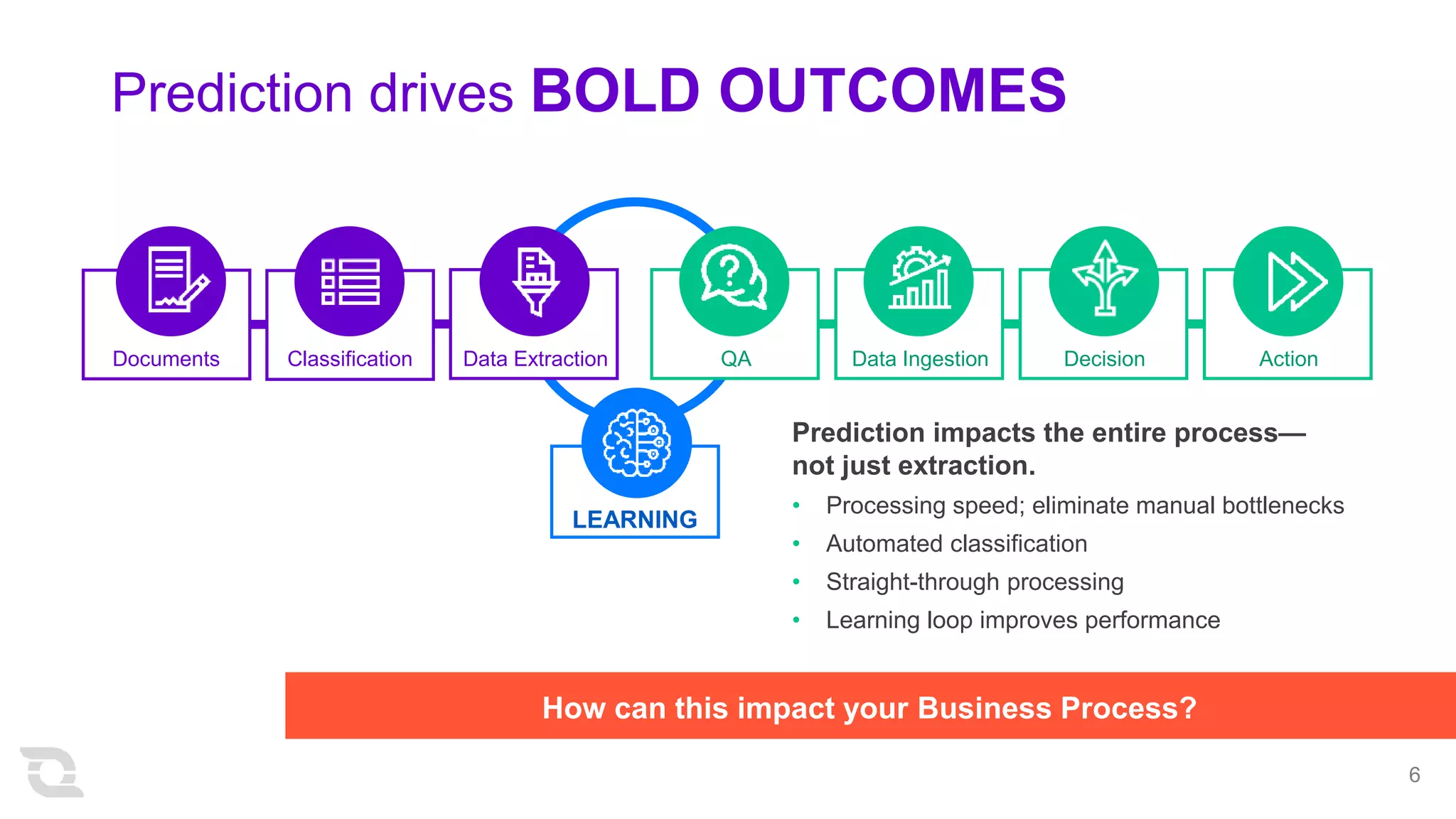 The Digital Innovation Award - Infrrd | PPT