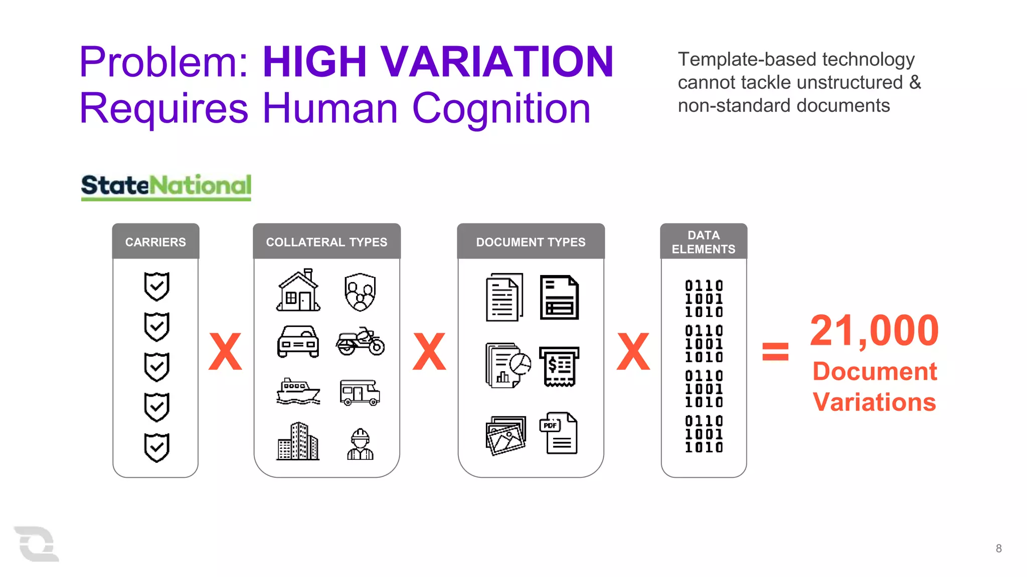 The Digital Innovation Award - Infrrd | PPT