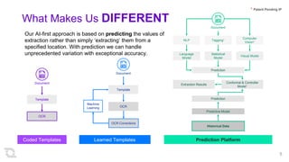 The Digital Innovation Award - Infrrd | PPT