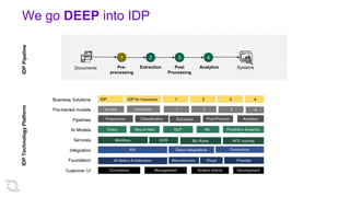 The Digital Innovation Award - Infrrd | PPT