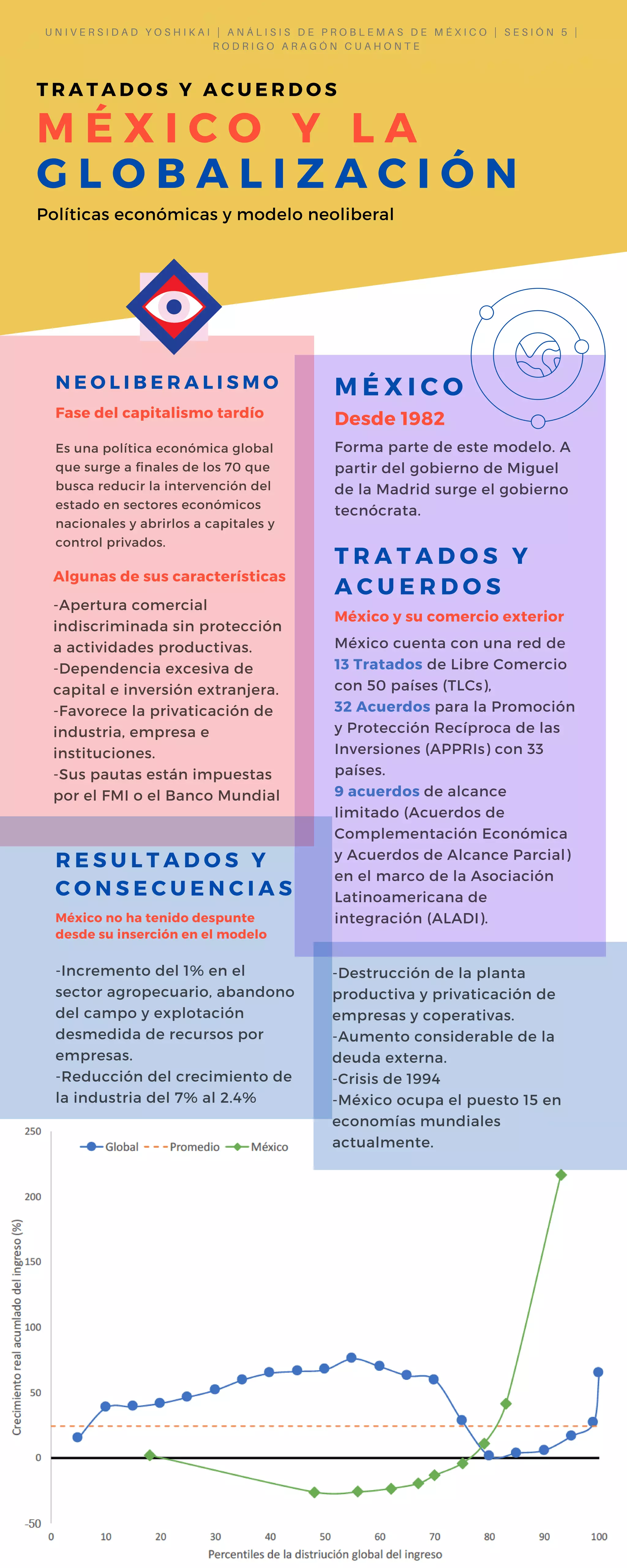 México en el contexto de la globalización | PDF