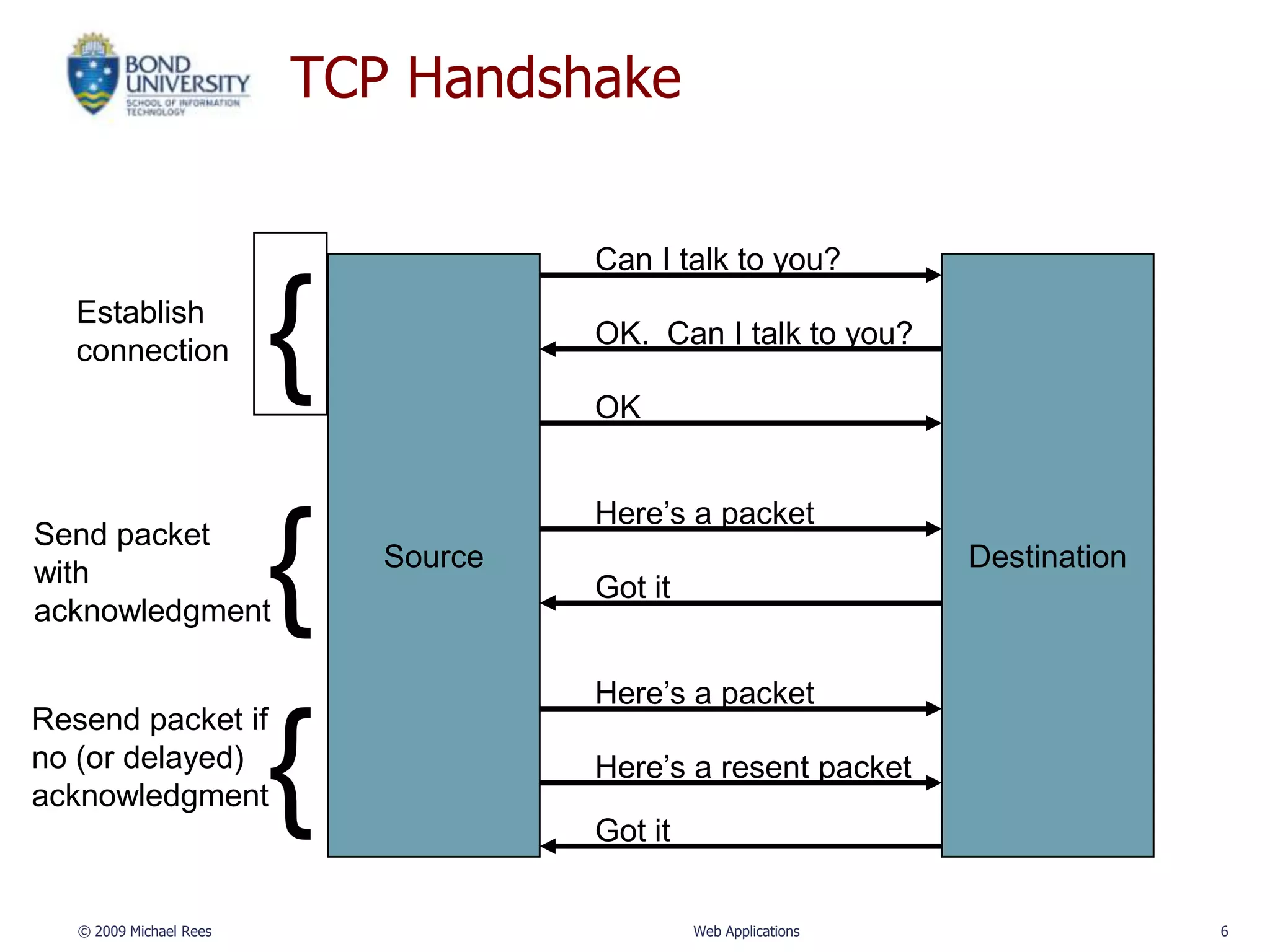 INFT132 093 02 Internet Concepts | PPT