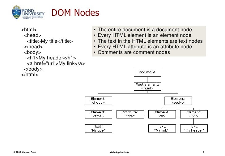 INFT132 093 07 Document Object Model