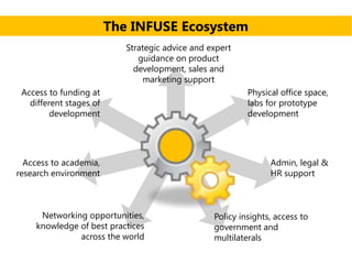 INFUSE Ventures - Overview | PPTX
