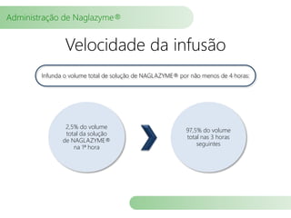 Infusões de galsulfase (naglazyme) | PPT
