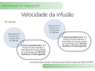 Infusões de galsulfase (naglazyme) | PPTX