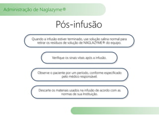 Infusões de galsulfase (naglazyme) | PPT