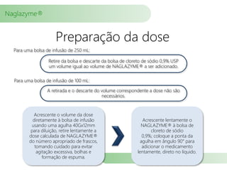 Infusões de galsulfase (naglazyme) | PPTX