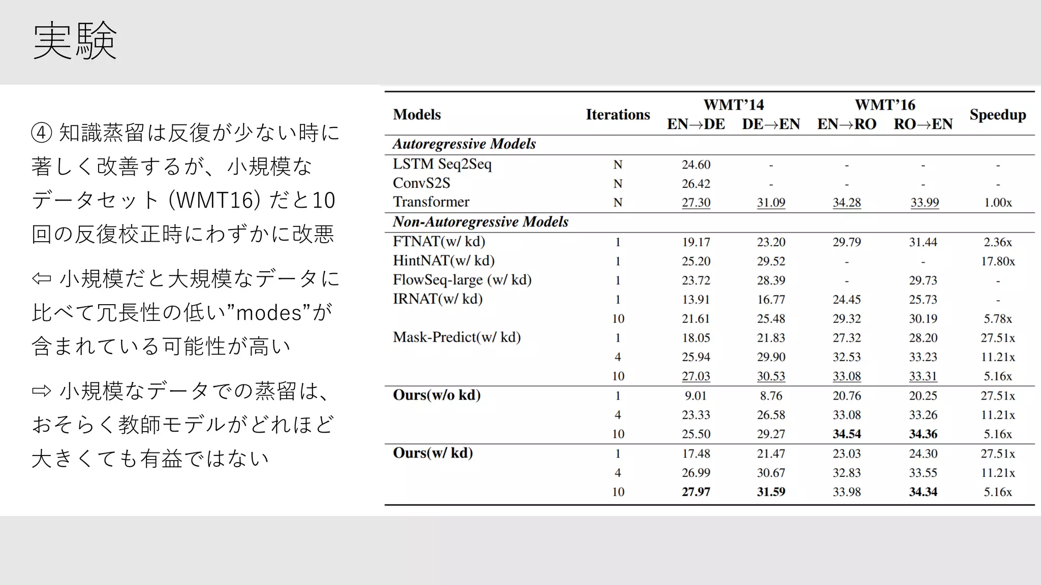 Infusing Sequential Information Into Conditional Masked Translation Model With Self Review