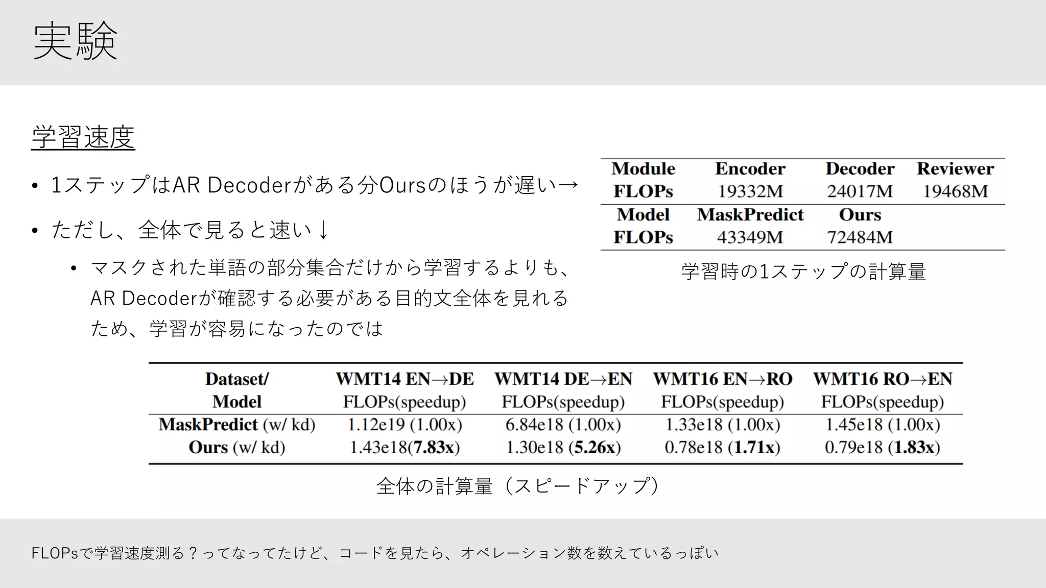 論文紹介 Improving Grammatical Error Correction Models With Purpose Built Adversarial Examples